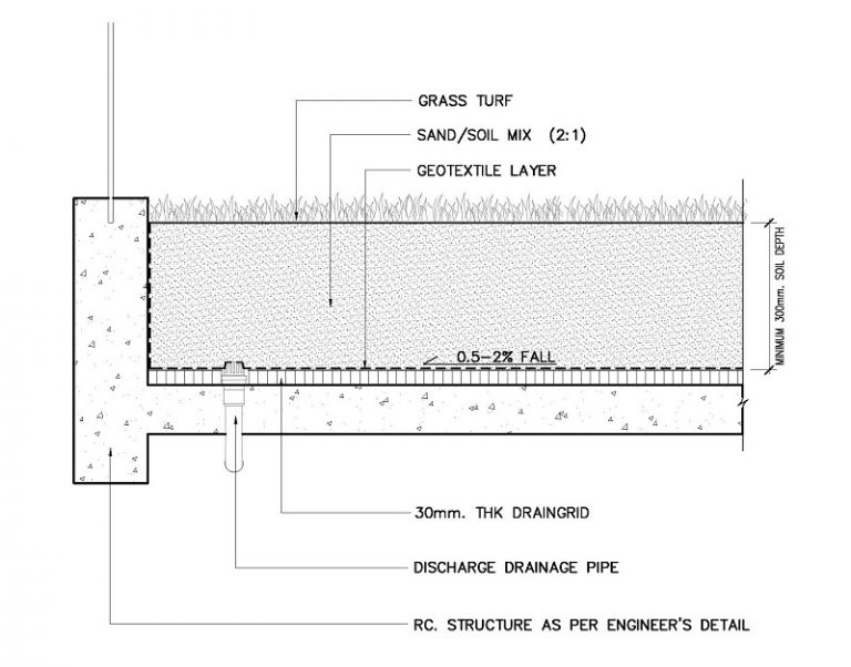 Drain Grid™ (Advanced Sub-Surface Draining System) | Greeninspired