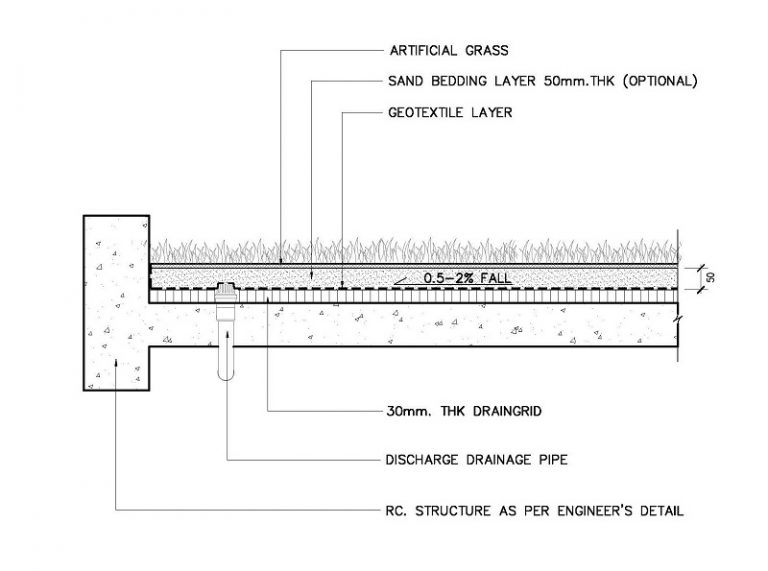 Drain Grid™ (Advanced Sub-Surface Draining System)